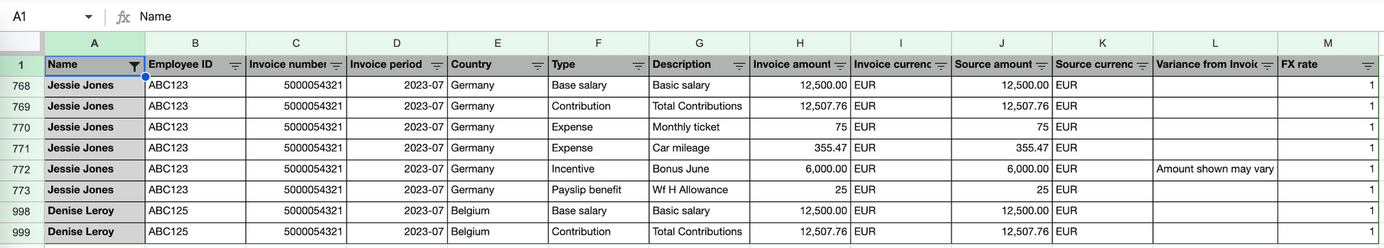 How do I view the breakdown per employee for my invoice? – Remote