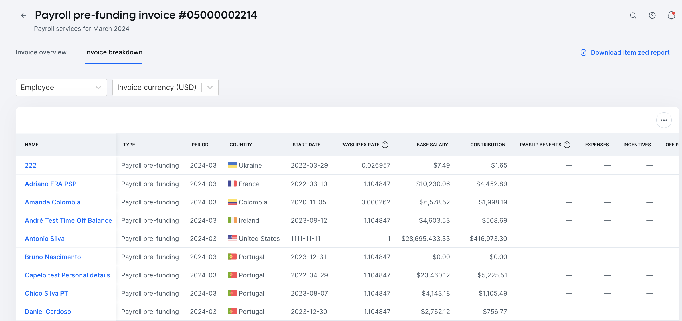 How do I view the breakdown per employee for my invoice? – Remote