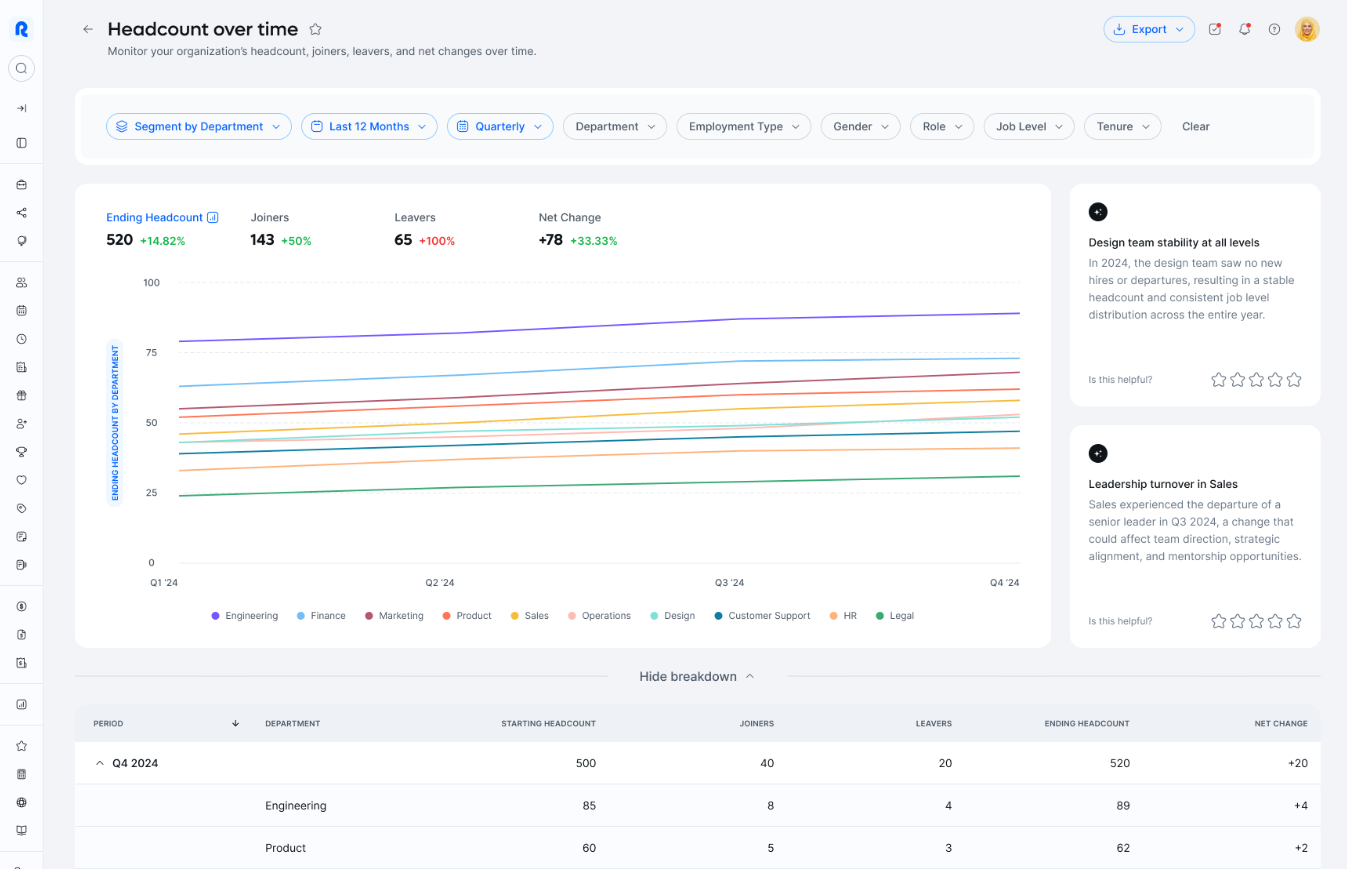 Understanding your team’s trends with the Headcount Over Time report ...